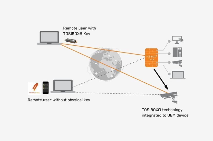TOSI SOFT KEY, 5 LICENSES, TOSI-TBSKL5 - LAPP Australia