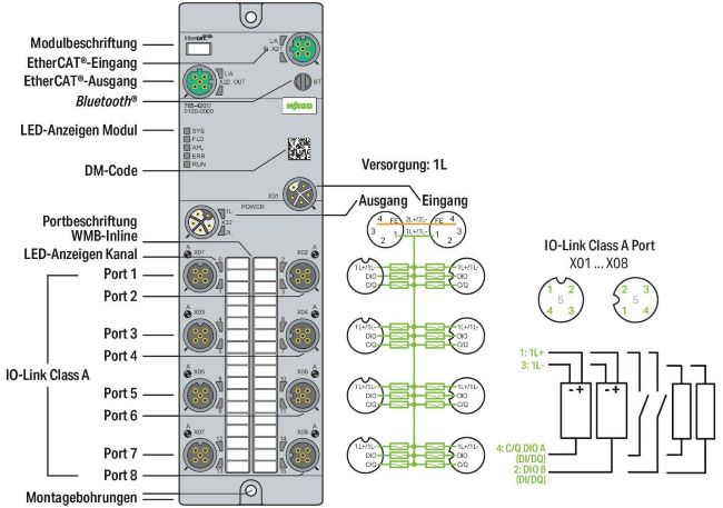 Wago 8-Port IO-Link EtherCAT | 765-4201/100-000 - LAPP Australia