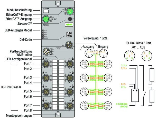 Wago 8-Port IO-Link EtherCAT | 765-4202/100-000 - LAPP Australia