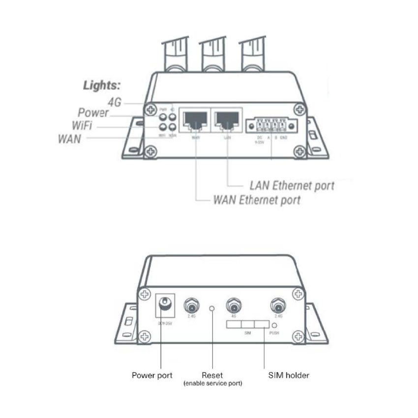 TOSI Lock175 Industrial VPN Router + USB Key - LAPP Australia