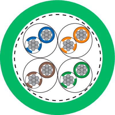 Cat6A Flexible PVC Profinet 4 Pair | LAPP-2170930 - LAPP Australia