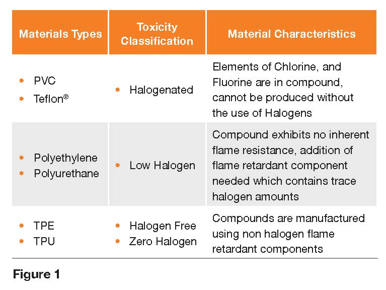 Understanding Low Smoke Zero Halogen Cables - LAPP Australia